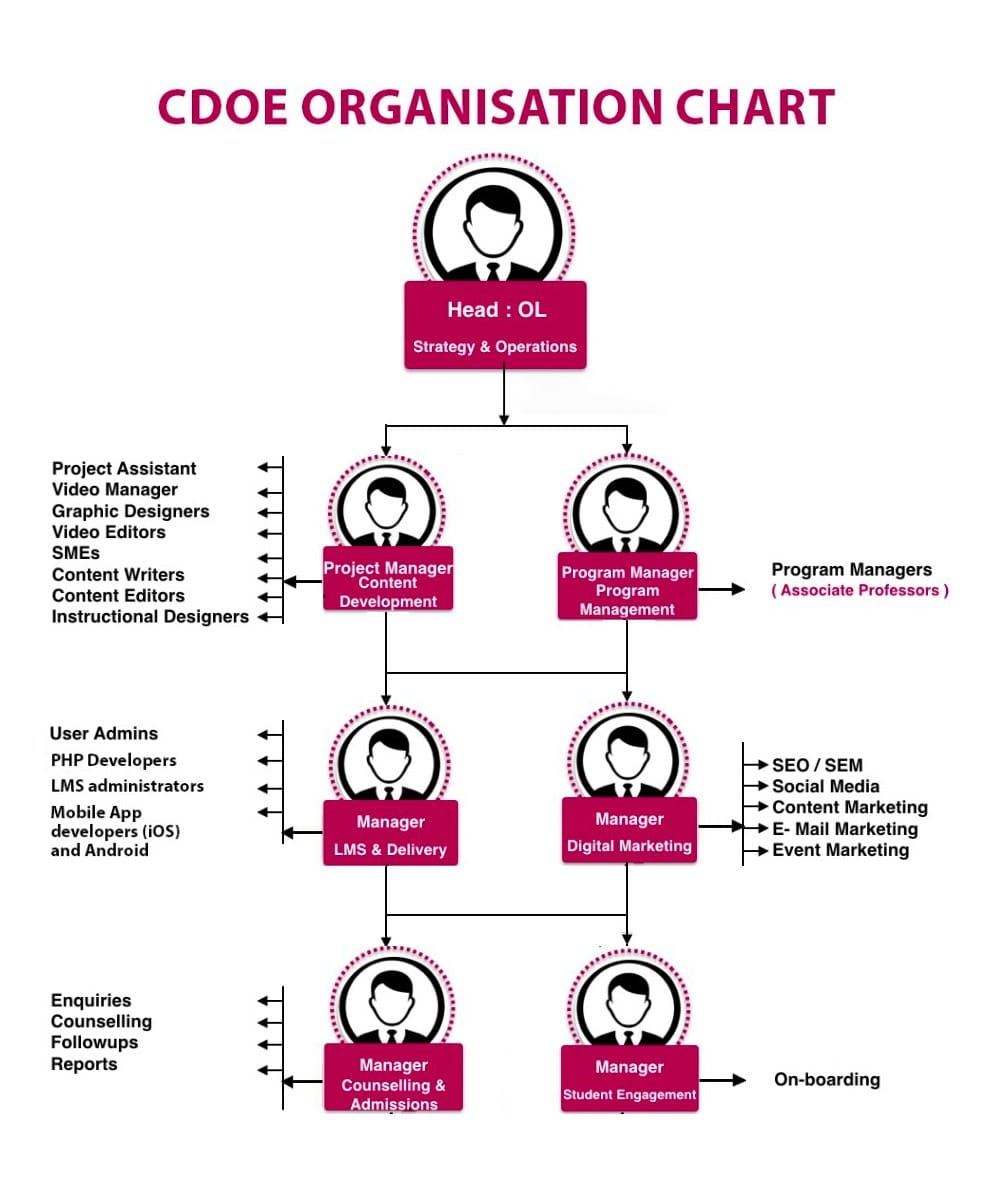 KL University Organogram - KLU Online